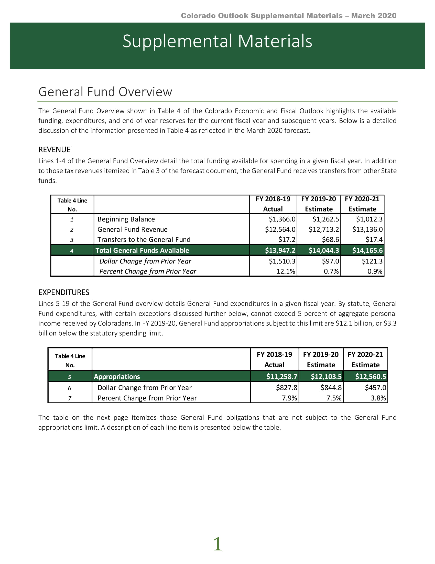 Office of State Planning and Budgeting | Colorado Governor Jared Polis
